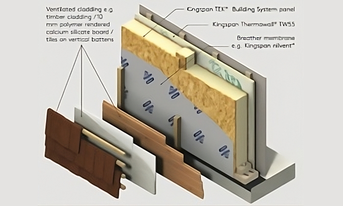Sistema Constructivo | Paneles SIP – Ideas Exteriores