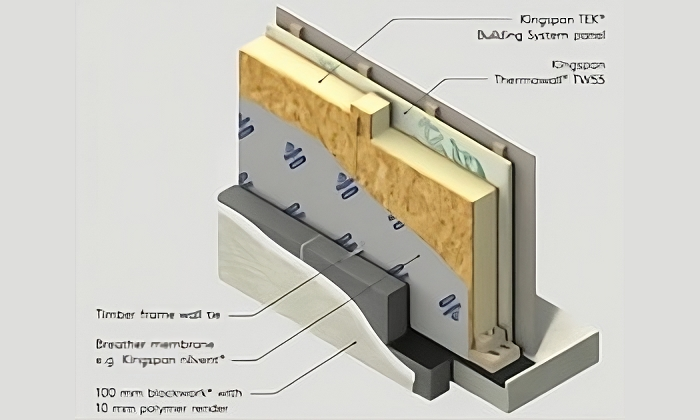 Sistema Constructivo | Paneles SIP – Ideas Exteriores