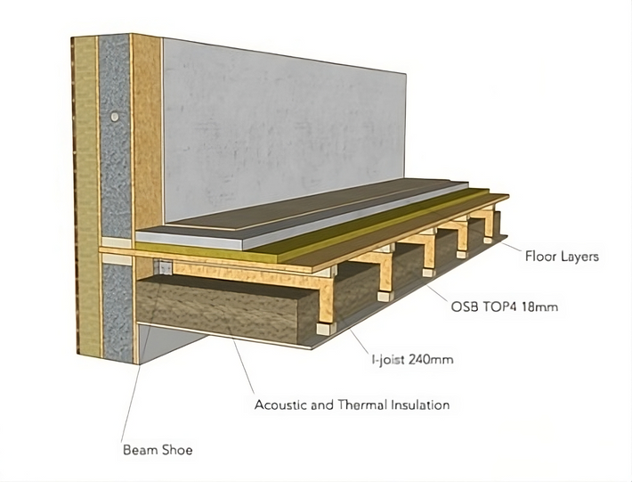 Sistema Constructivo | Paneles SIP – Ideas Exteriores